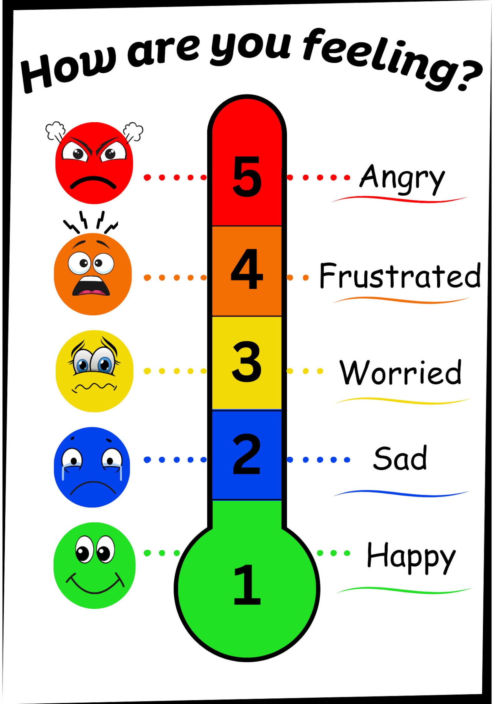 Feelings Thermometer, Calm Down Corner, Self Regulation Poster, Mental ...