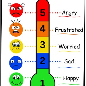 Feelings Thermometer, Calm Down Corner, Self Regulation Poster, Mental ...