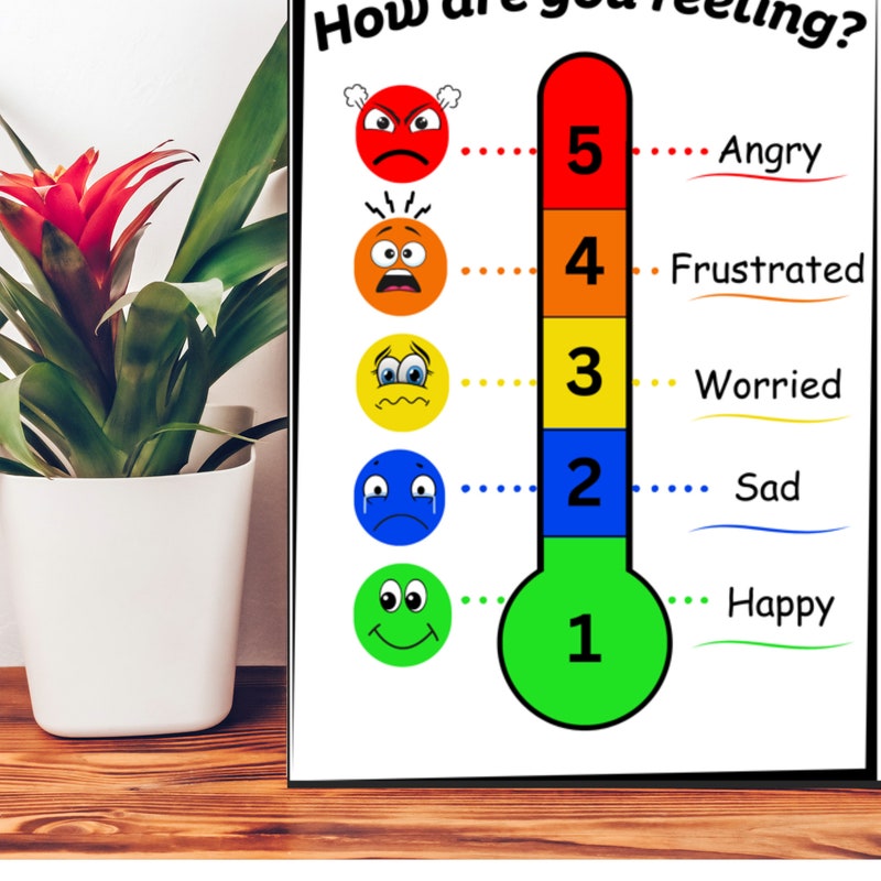 Feelings Thermometer - Etsy