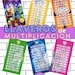 Llaveros De Tabla De Multiplicacion Del 1 Al 10 - Etsy