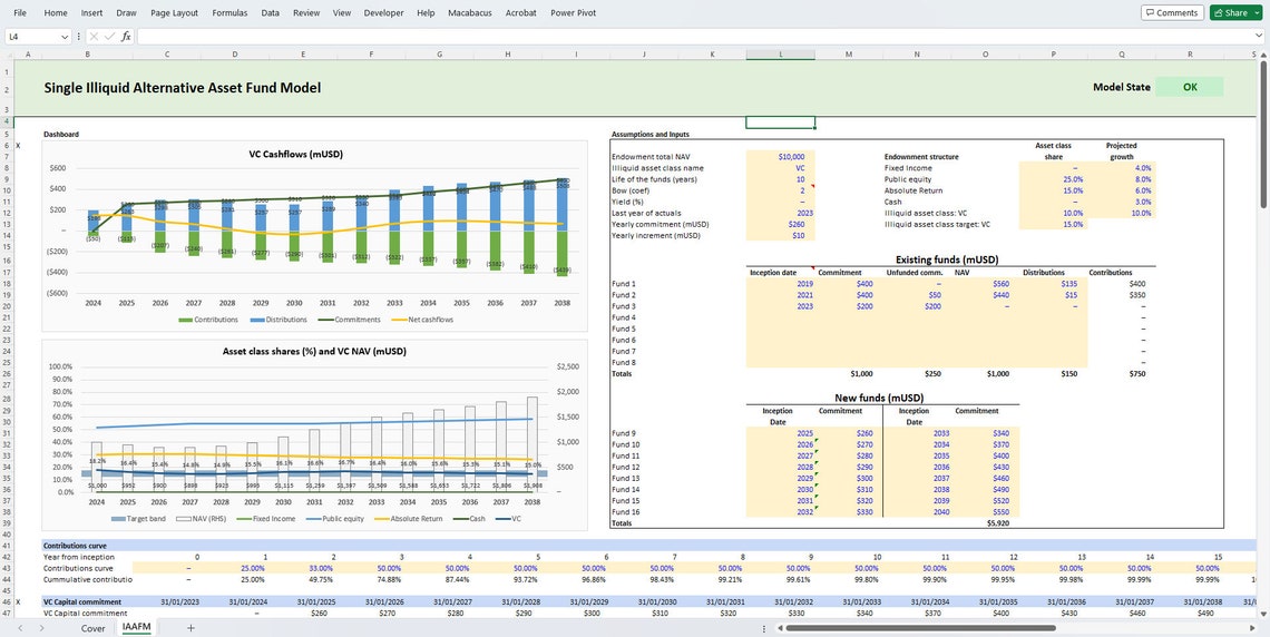 Illiquid Alternative Asset Fund Model - Etsy