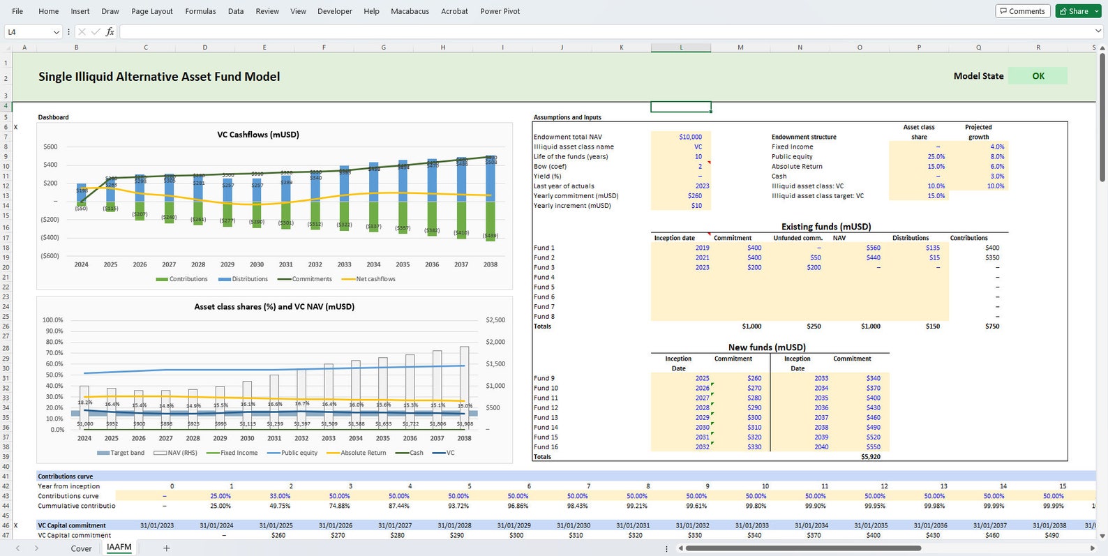 Illiquid Alternative Asset Fund Model - Etsy