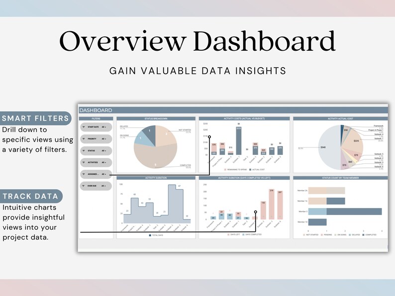 Project Management Template Project Activity Planner & Tracker Gantt ...