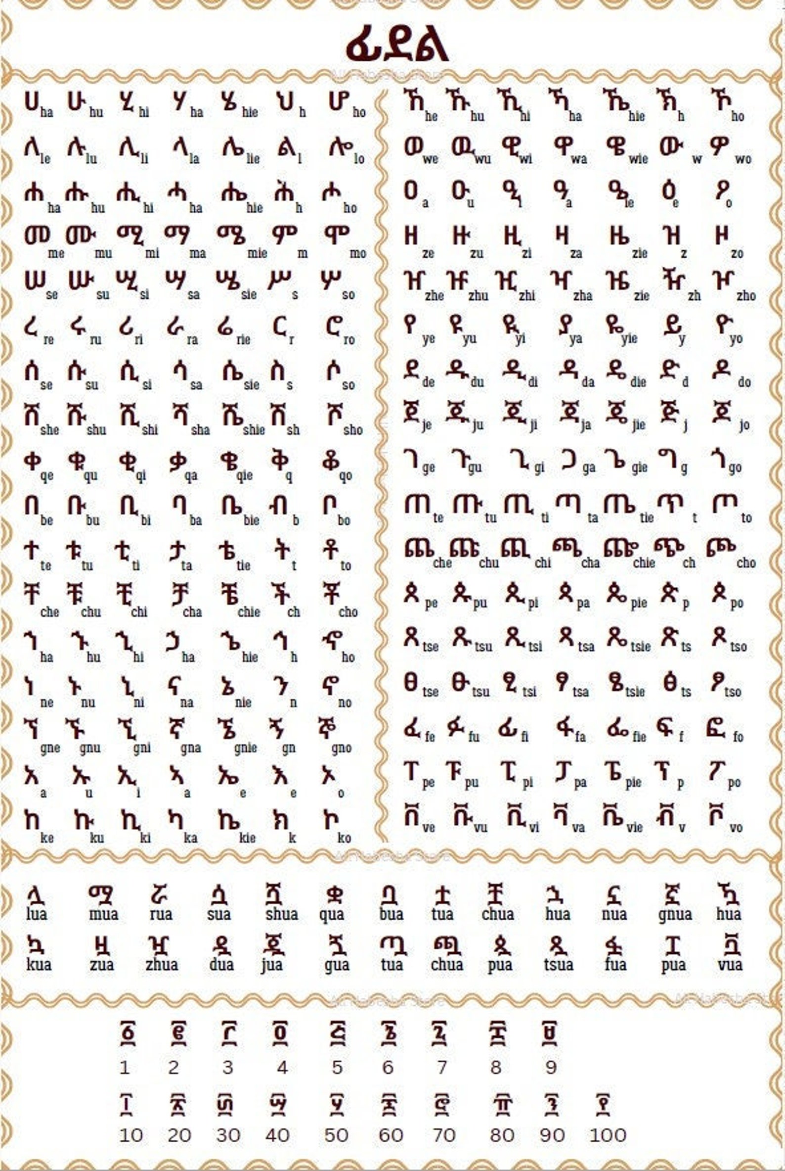 Amharic Alphabet Poster: Learning Chart With Practice (digital Download ...