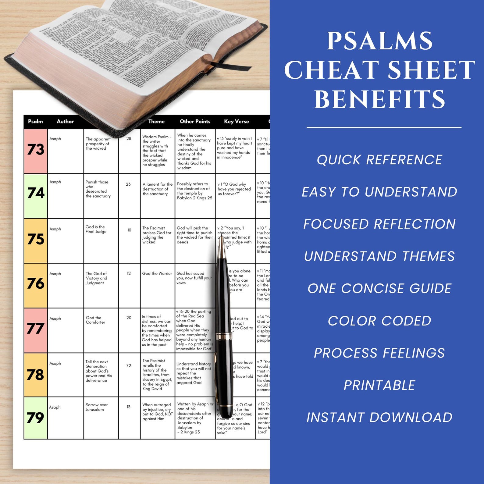 Book of Psalms Cheat Sheet Guide | Bible's 150 Psalms Explained ...