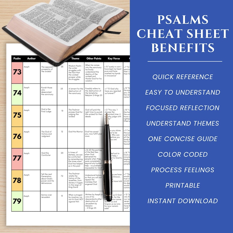 Book of Psalms Cheat Sheet Guide | Bible's 150 Psalms Explained ...