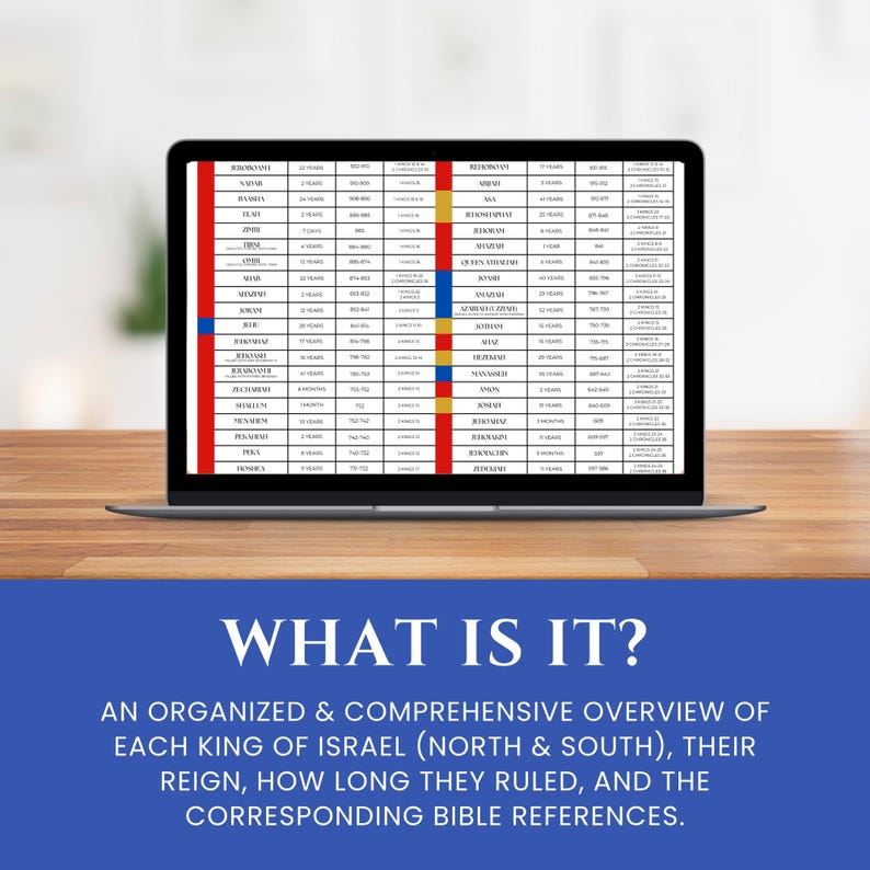 Kings of Israel Cheat Sheet: Bible Study Guide (downloadable PDF) - Etsy