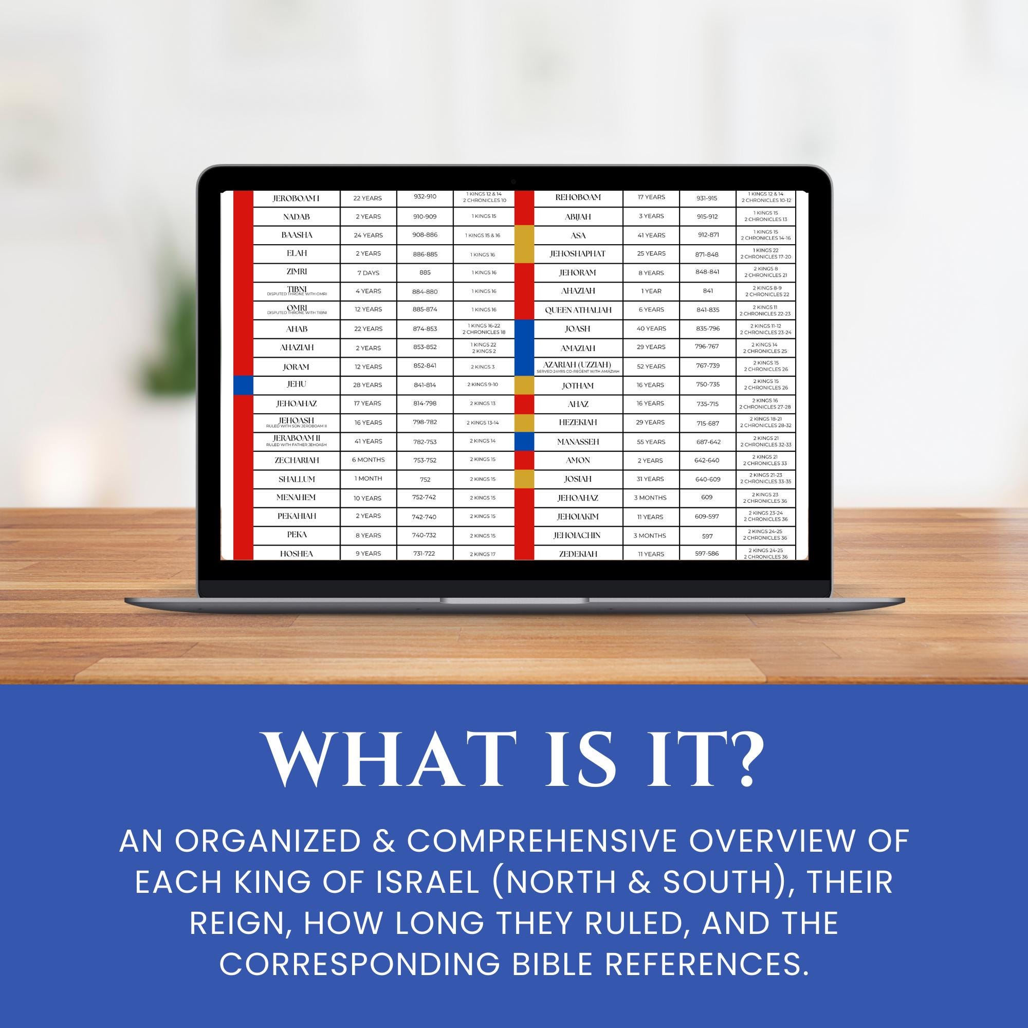 Kings of Israel Cheat Sheet: Bible Study Guide (downloadable PDF) - Etsy