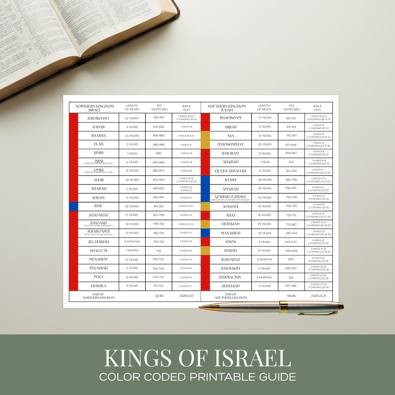 Israels Kings Poster - Etsy