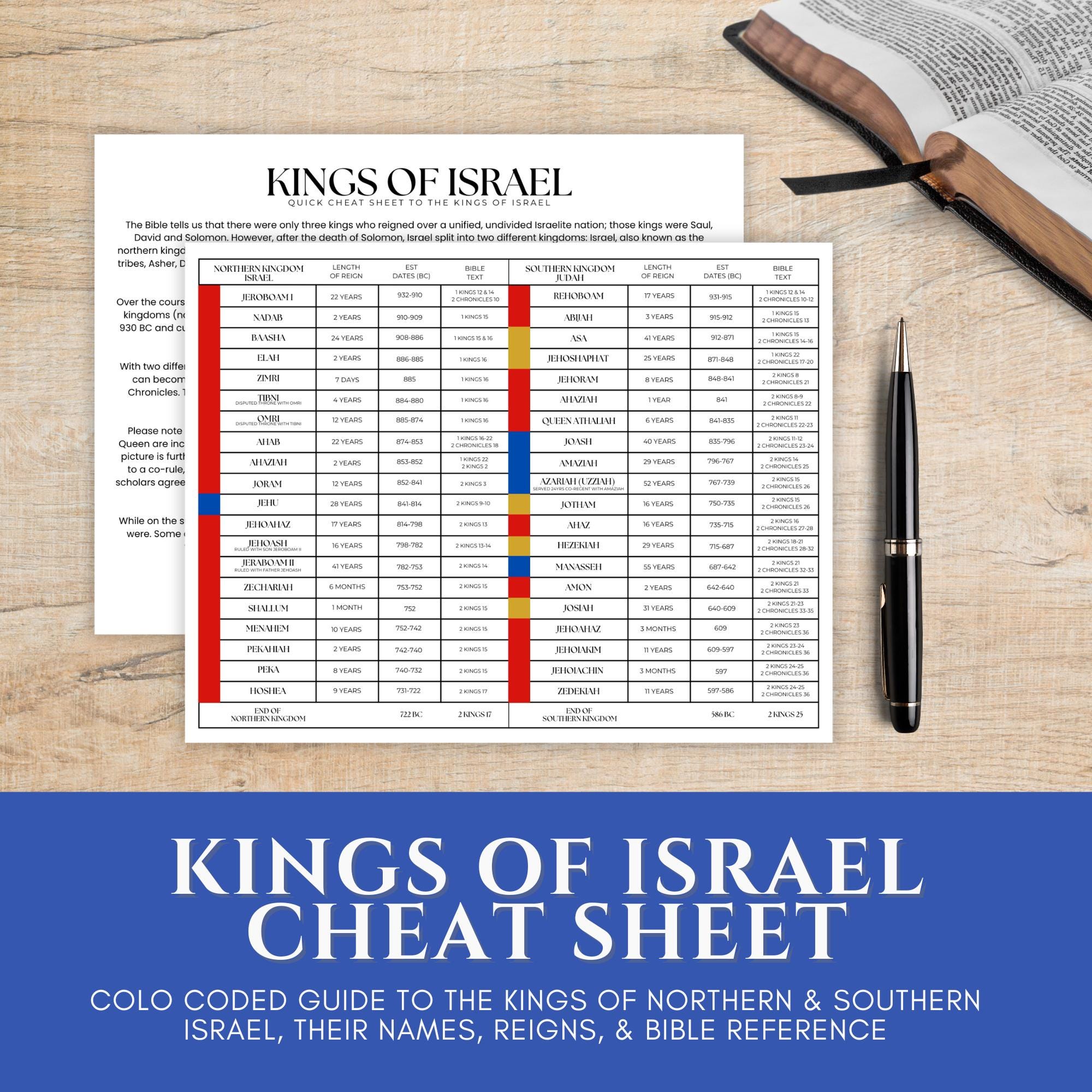 Kings Of Israel And Judah Scripture Reference Chart