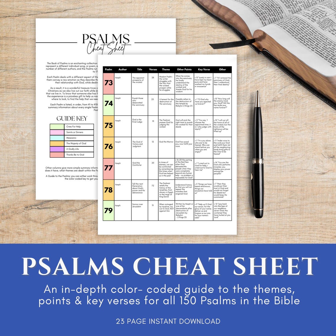 Book of Psalms Cheat Sheet Guide | Bible's 150 Psalms Explained ...