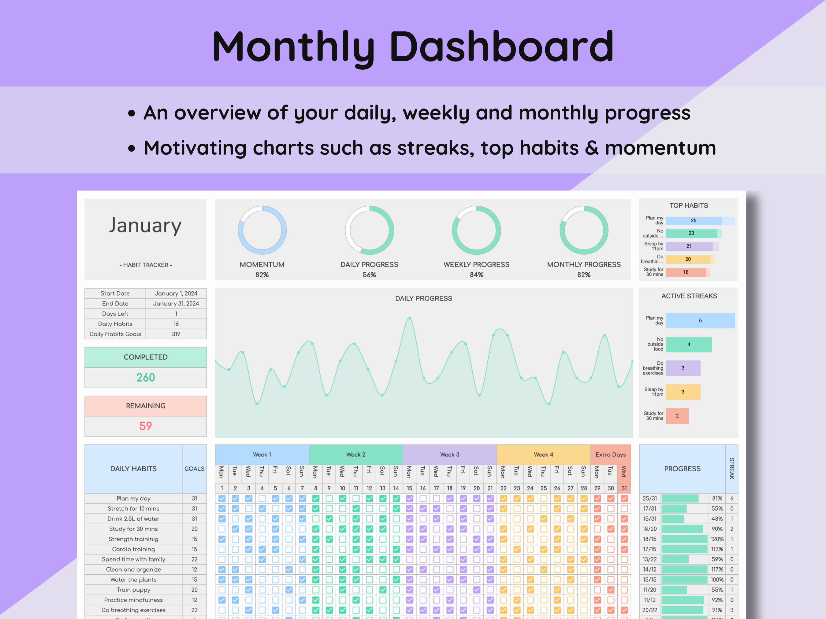 Google Sheets Ultimate Habit Tracker Light Mode, Daily, Weekly, Monthly ...