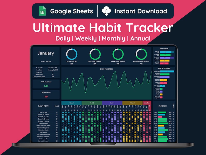 Ultimate Habit Tracker, Dark Mode, Google Sheets Template (digital ...