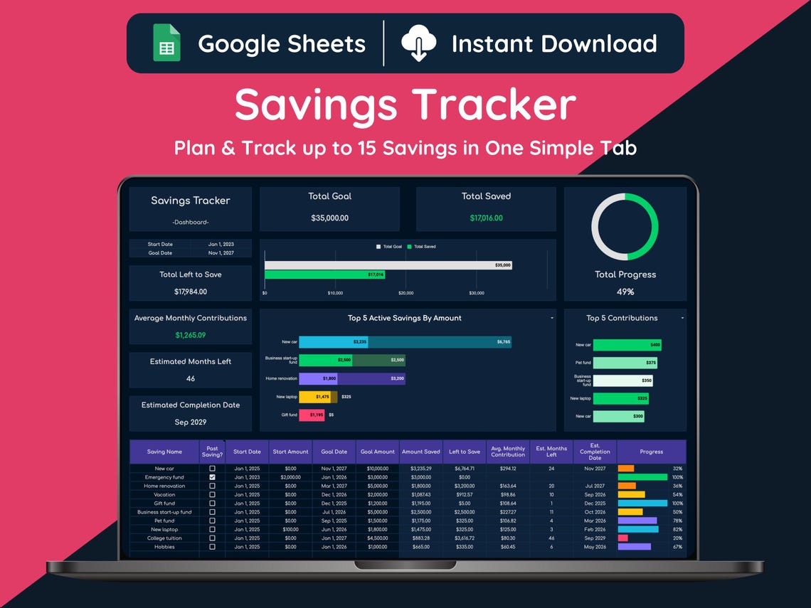 Savings Tracker Spreadsheet, Dark Mode, Google Sheets Template (digital ...