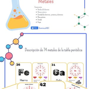 FLASHCARD METALS, Periodic Table - Etsy Australia