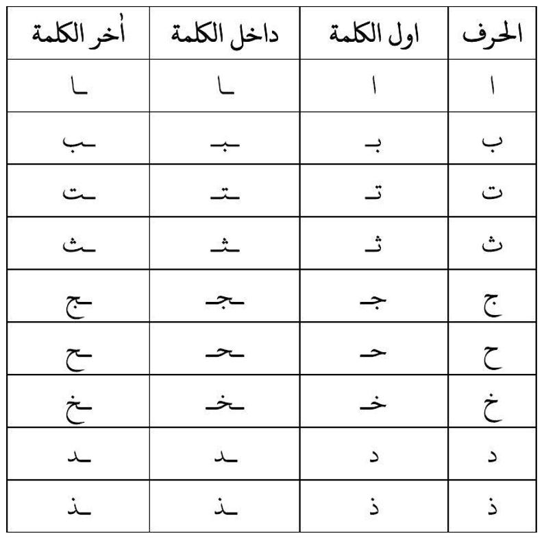 Arabic Joining Letters Set – 118 Pieces for Fun & Engaging Arabic ...