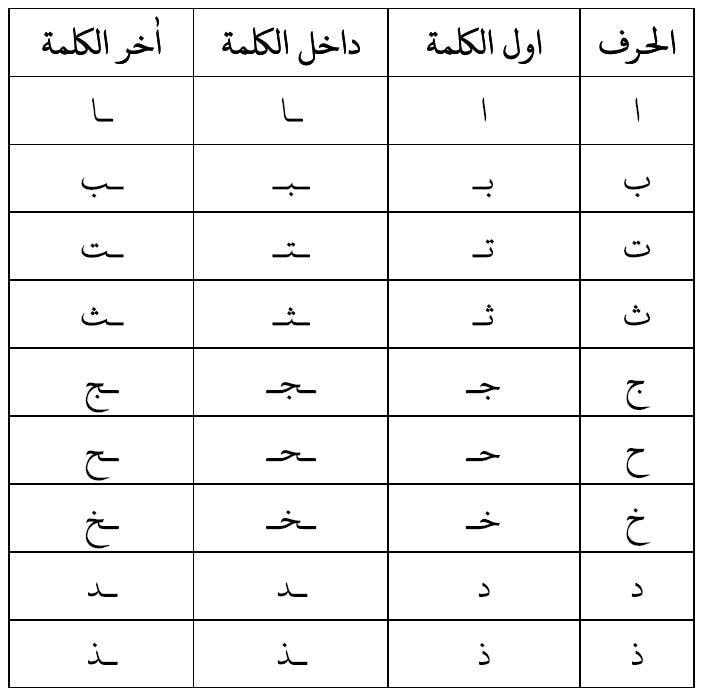 Arabic Joining Letters Set – 118 Pieces for Fun & Engaging Arabic ...