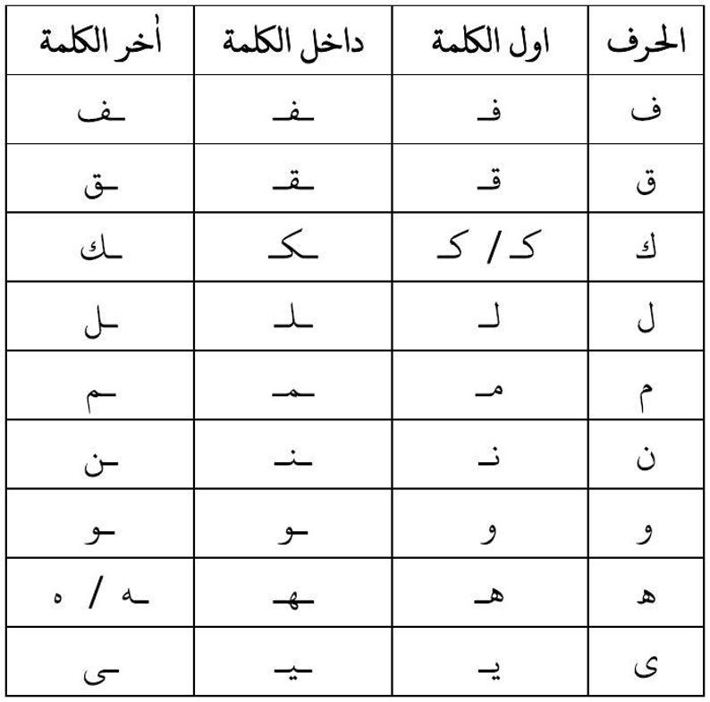 Arabic Joining Letters Set – 118 Pieces for Fun & Engaging Arabic ...