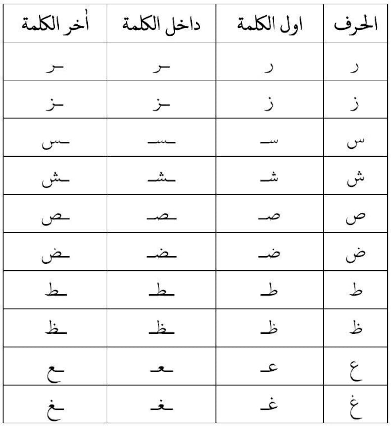 Arabic Joining Letters Set – 118 Pieces for Fun & Engaging Arabic ...