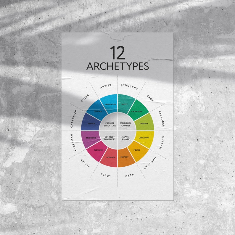 12 Archetypes Diagram Printable Poster Office Classroom Decor Digital ...