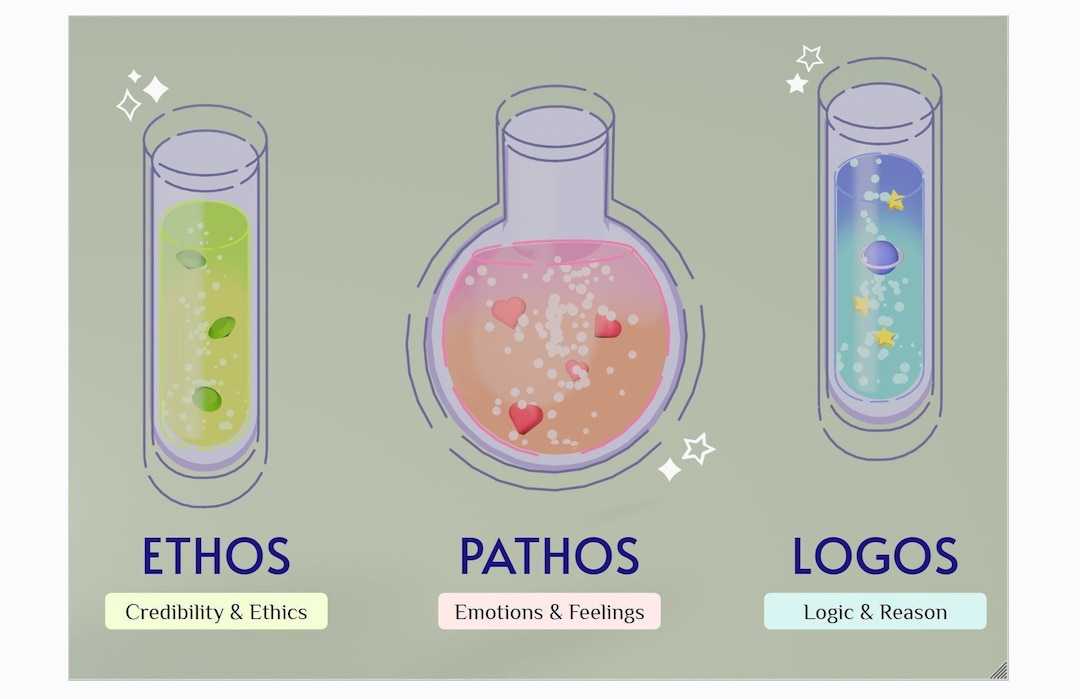 Ethos Pathos Logos Poster for the Classroom - Etsy