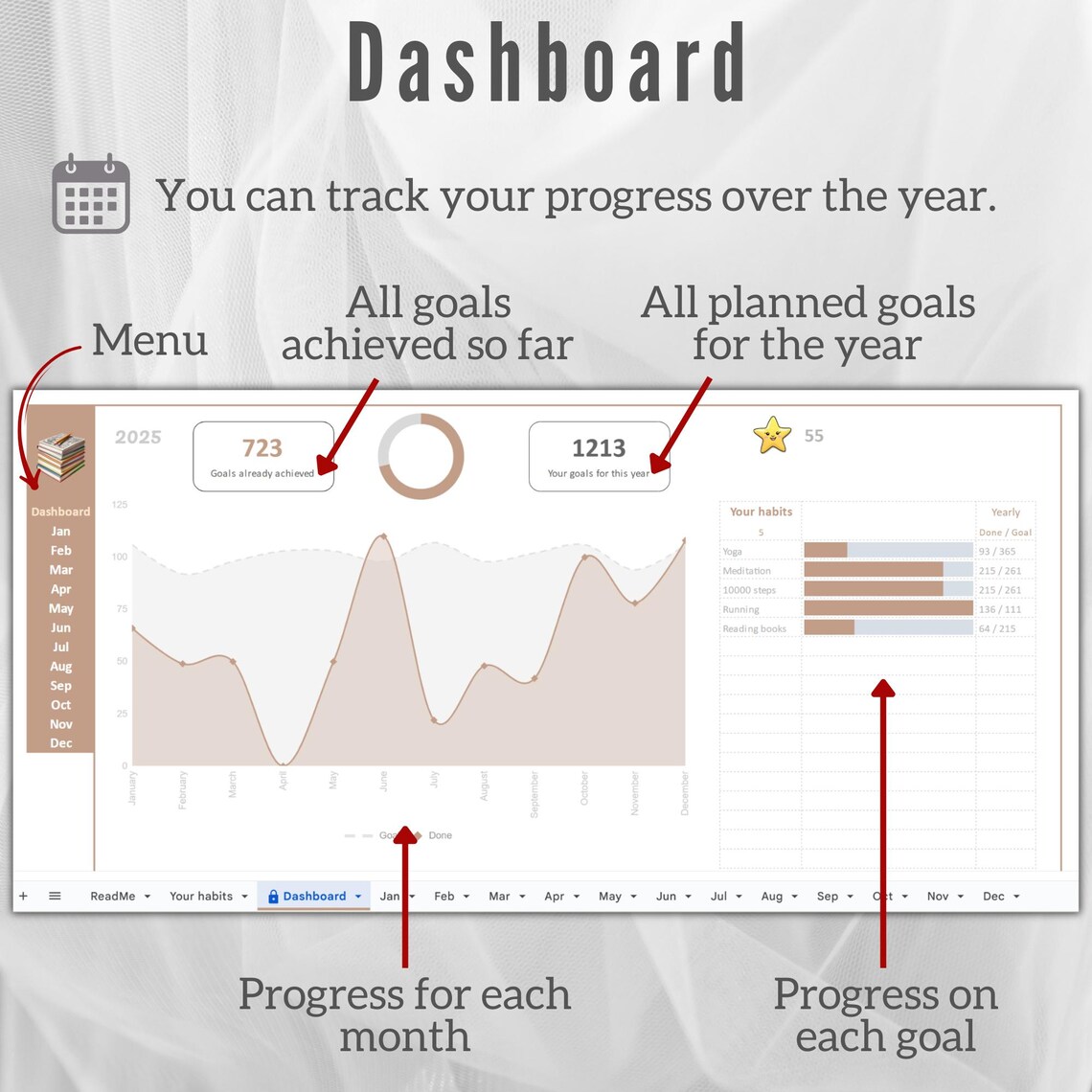 Annual Habit Tracker 2025 Spreadsheet Template for Google Sheets - Etsy