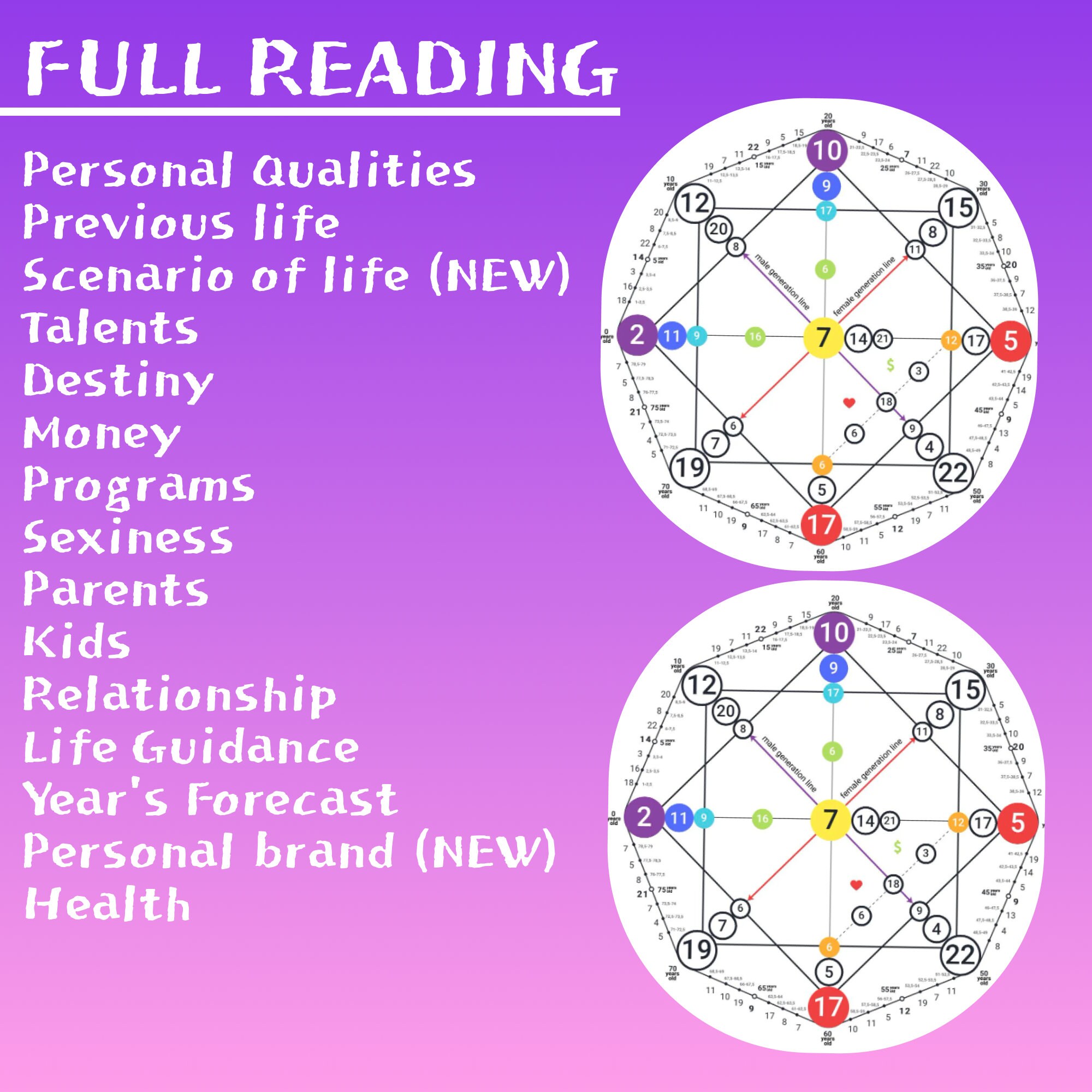 Matrix of Destiny FULL Reading of Your Chart numerology Report DATE of ...