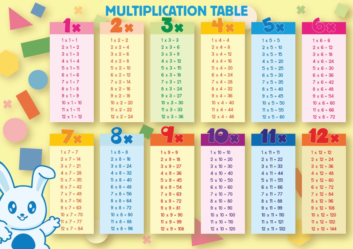 Interactive Educational Print Teach Your Kids Multiplication With This ...