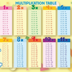 Interactive Educational Print Teach Your Kids Multiplication With This ...