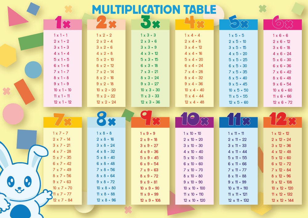 Interactive Educational Print Teach Your Kids Multiplication With This ...