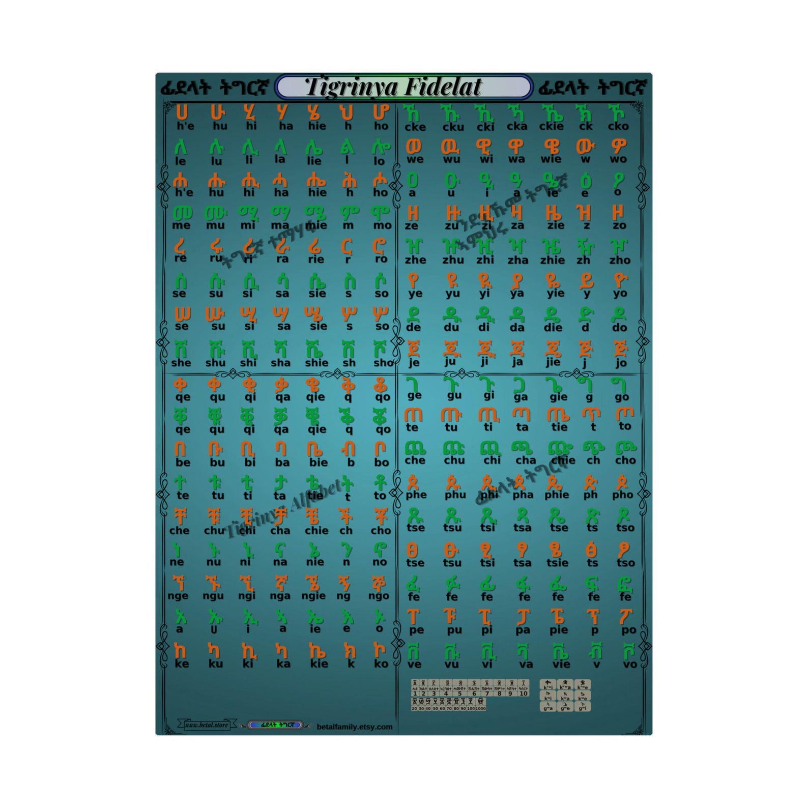 Tigrinya Alphabet, Tigrigna/fidelat Geez/fidelat Wall Matte Vertical ...