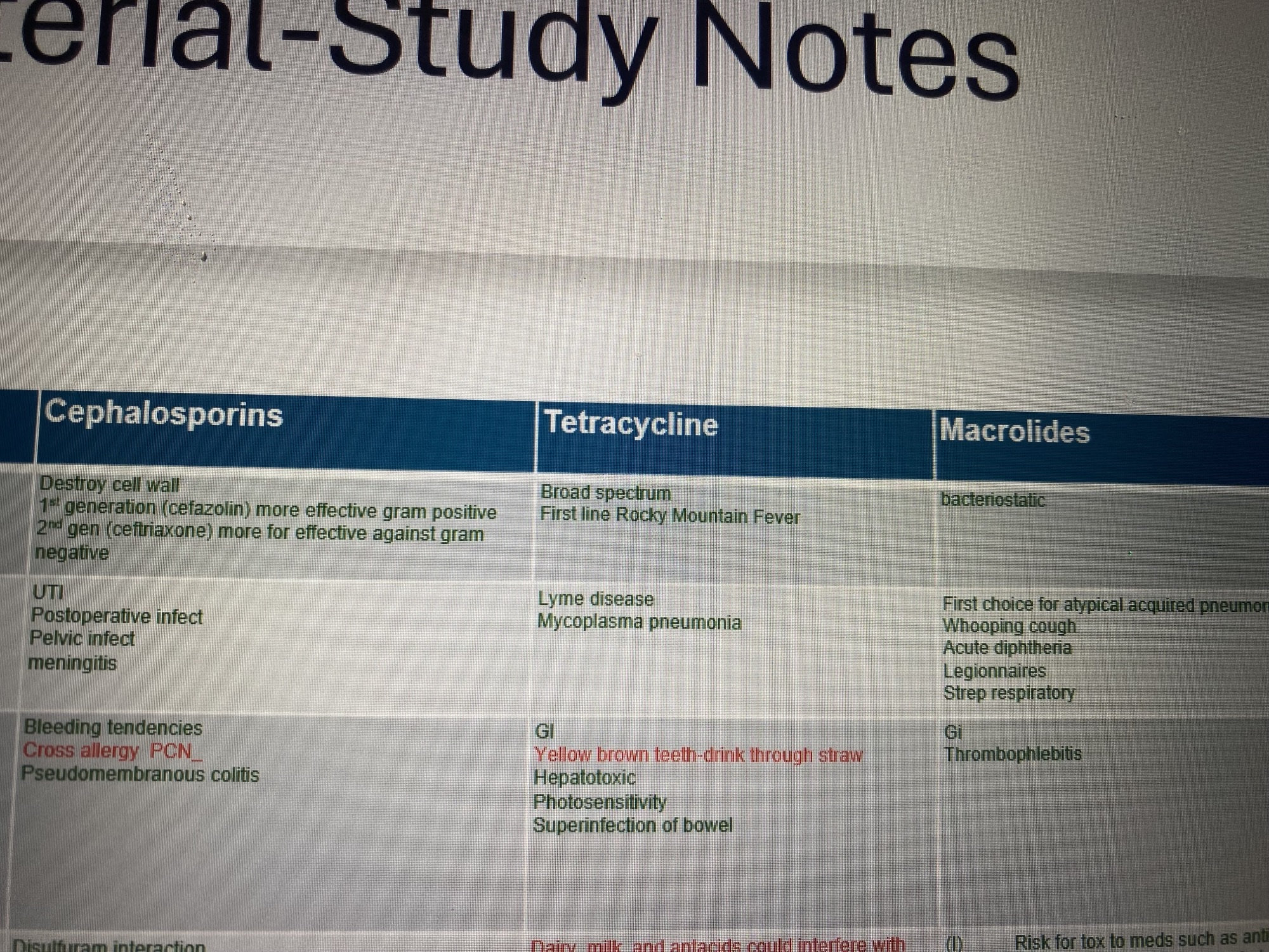 Antibiotics Compare and Contrast Chart With Endings to Identify Them - Etsy