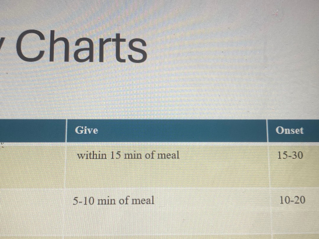 Insulin Comparison Study T-chart Organized and Simplified for You - Etsy
