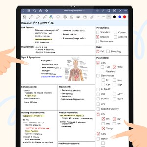 Medical-surgical Study Template for Nursing Students | NCLEX Study ...