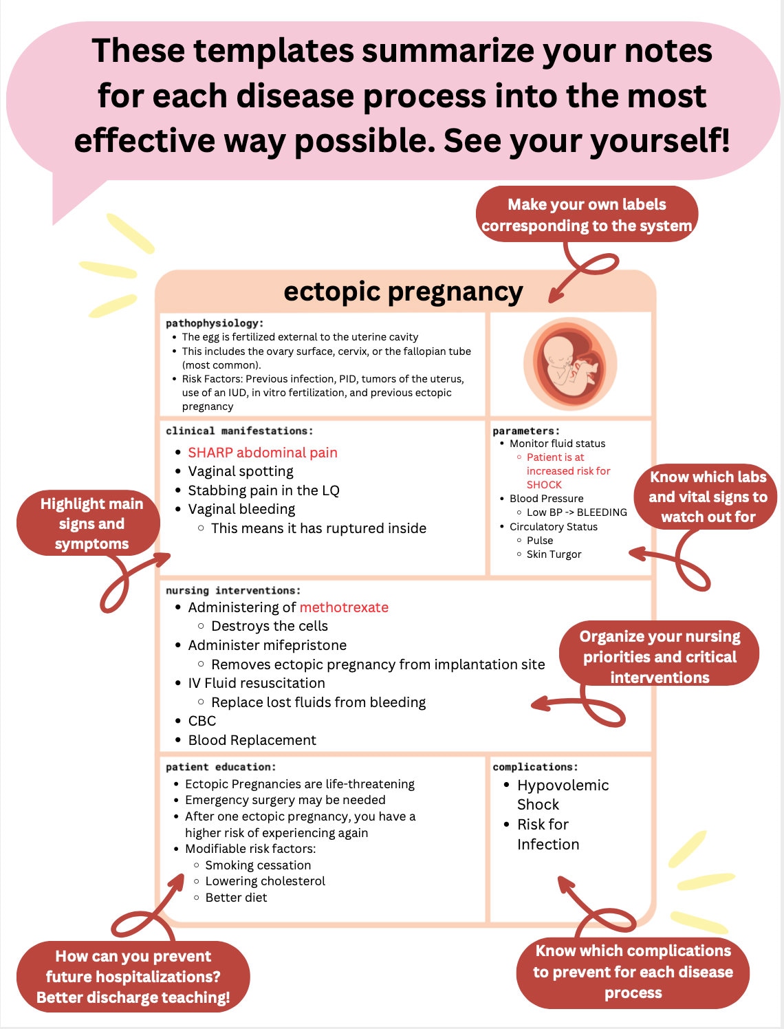 Nursing School Note Taking Template Etsy