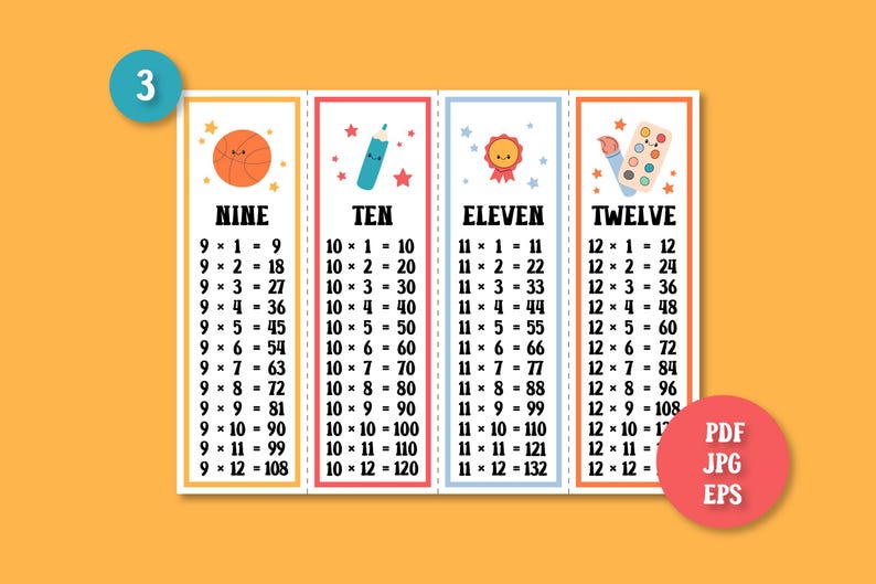 Times Tables 1 to 12 Printable Multiplication Chart PDF Math for Kids ...