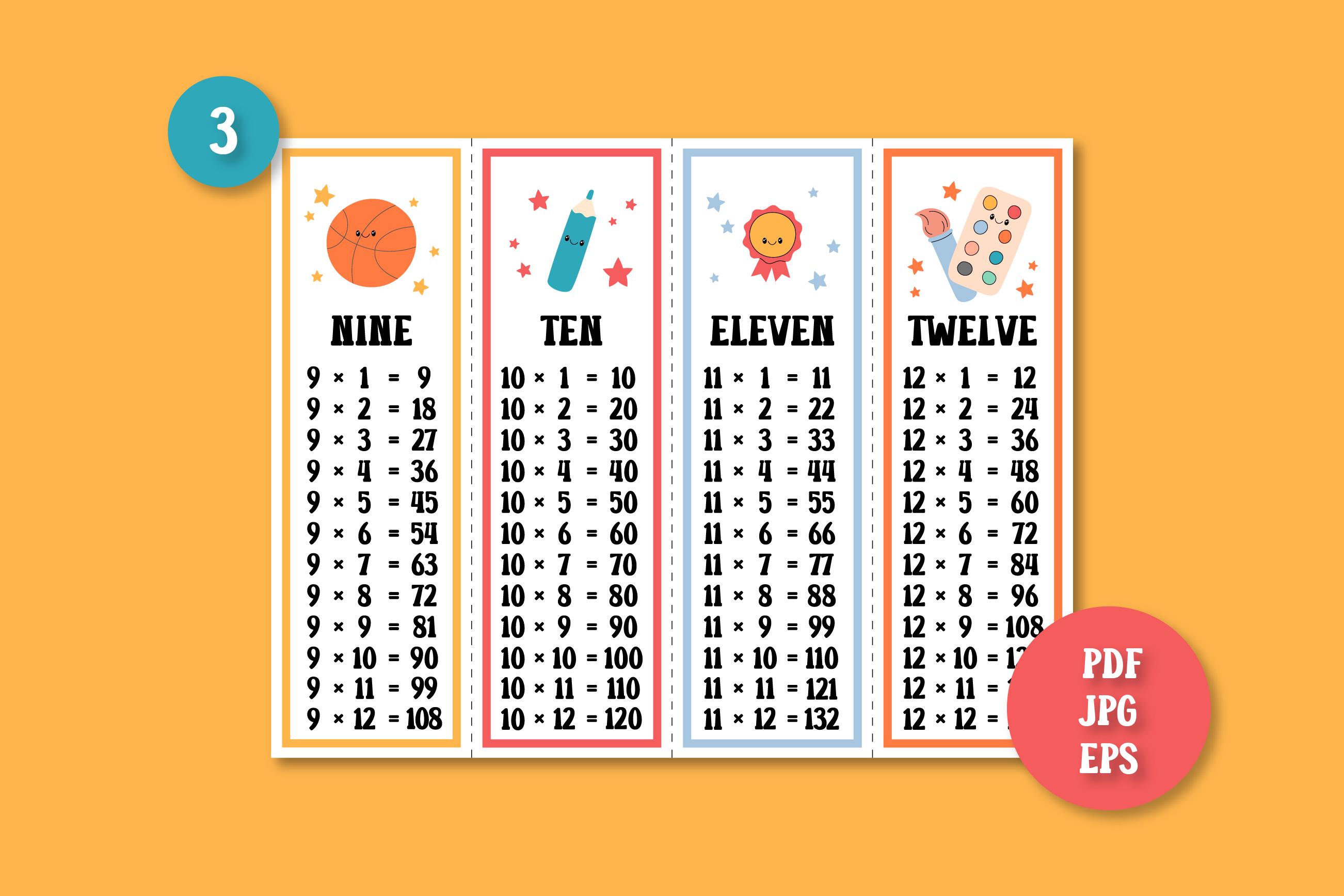 Times Tables 1 to 12 Printable Multiplication Chart PDF Math for Kids ...