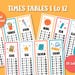 Times Tables 1 to 12 Printable Multiplication Chart PDF Math for Kids ...