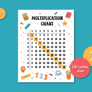 Multiplication Chart Printable PDF | Math Table for Kids ...