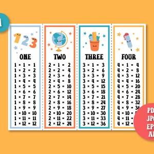 Times Tables 1 to 12 Printable Multiplication Chart PDF | Math for Kids ...