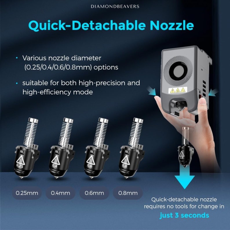 Adventurer 5M Pro 3D Pinter, High-speed 600 Mm/s, Quick Detachable 280C ...