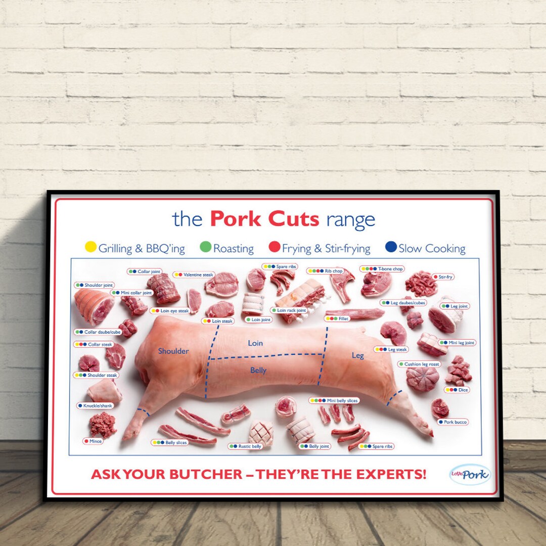 The Pork Cuts Range the Butcher Poster Printing, Room Decoration, Gift ...
