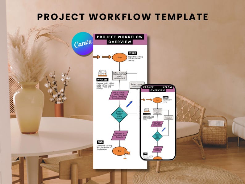 Engineering Flowchart Template | Editable Canva Project Workflow ...
