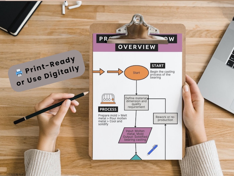Engineering Flowchart Template | Editable Canva Project Workflow ...
