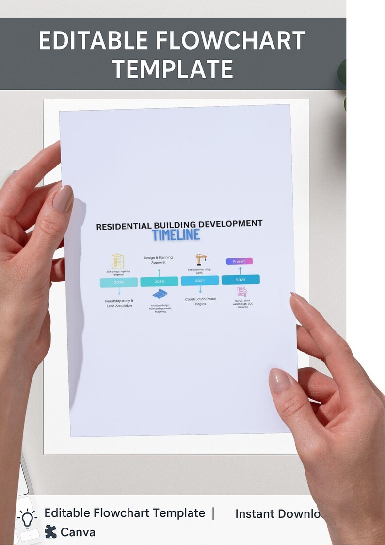 Engineering Flowchart Template | Editable Canva Project Workflow ...