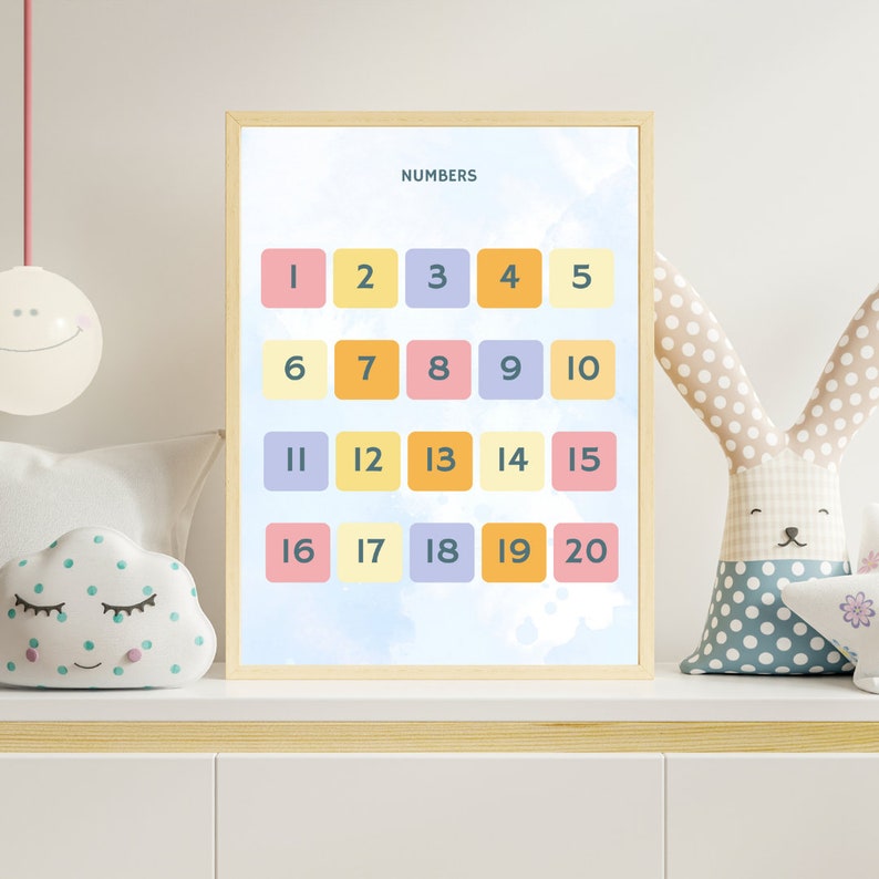 Numbers Educational Poster, Classroom Poster, Playroom Decor, Classroom ...