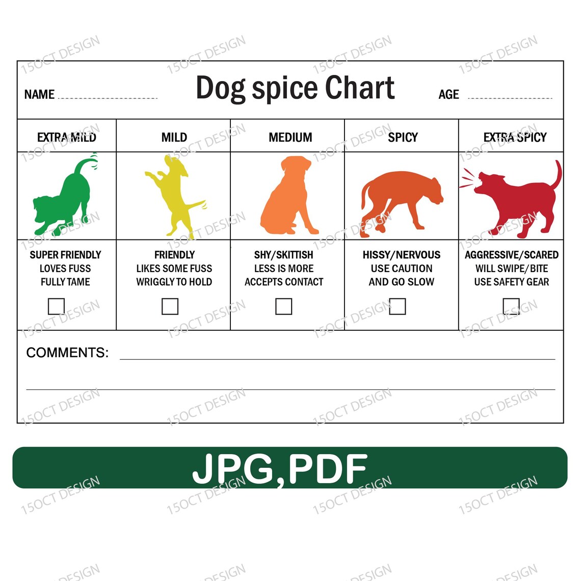 Dog Spice Chart for Veterinary Clinics (digital Download) - Etsy
