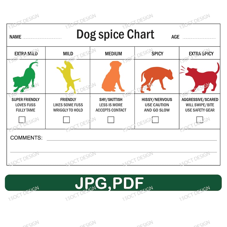 Dog Spice Chart for Veterinary Clinics (digital Download) - Etsy