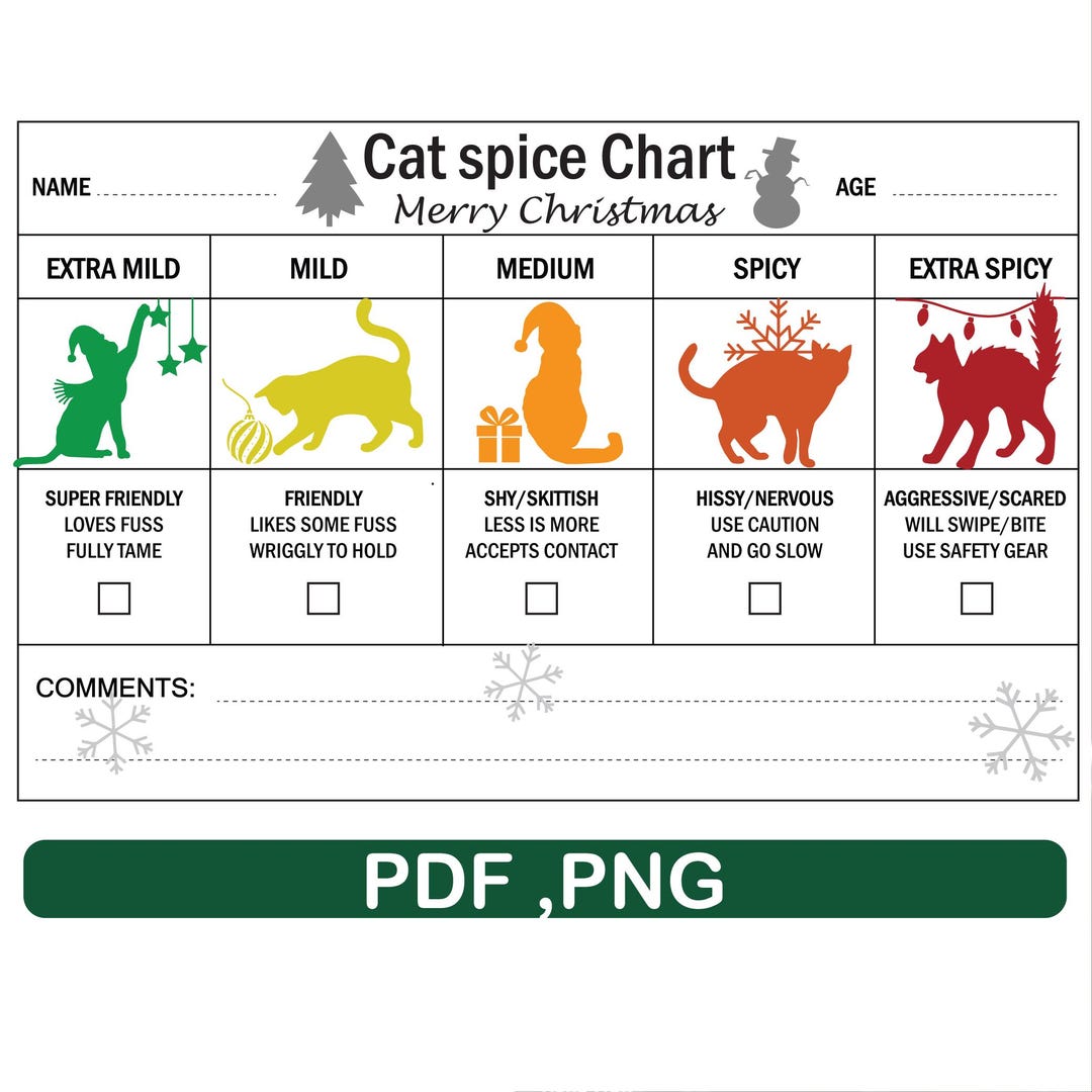 Cat Spice Chart for Christmas,cat Spice Chart ,veterinary,spice Chart ...