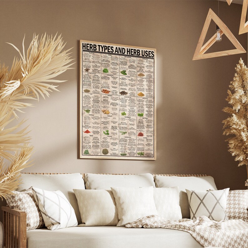 Herb Types and Herb Uses, Kitchen Decoration, Herb Guide Print, Kitchen ...